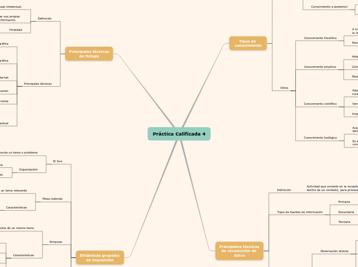 Práctica Calificada 4 - Mind Map